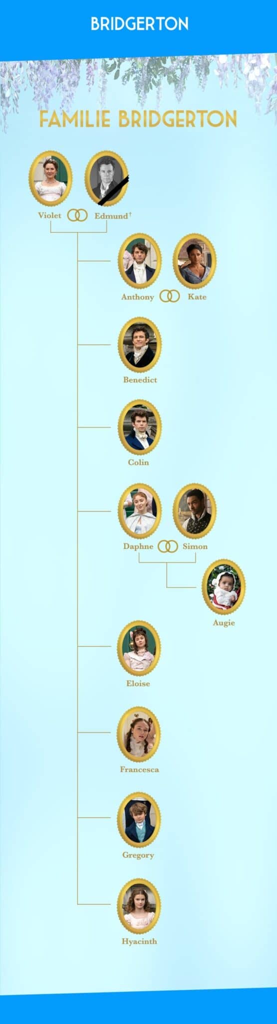 Bridgerton family trees and families of the Netflix hit explained • AWSMONE