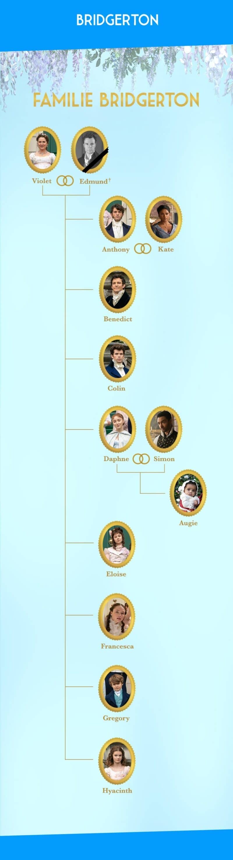 Bridgerton family trees and families of the Netflix hit explained • AWSMONE