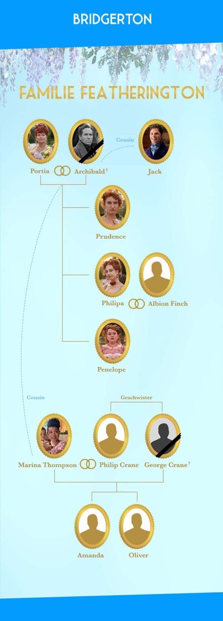 Bridgerton family trees and families of the Netflix hit explained • AWSMONE