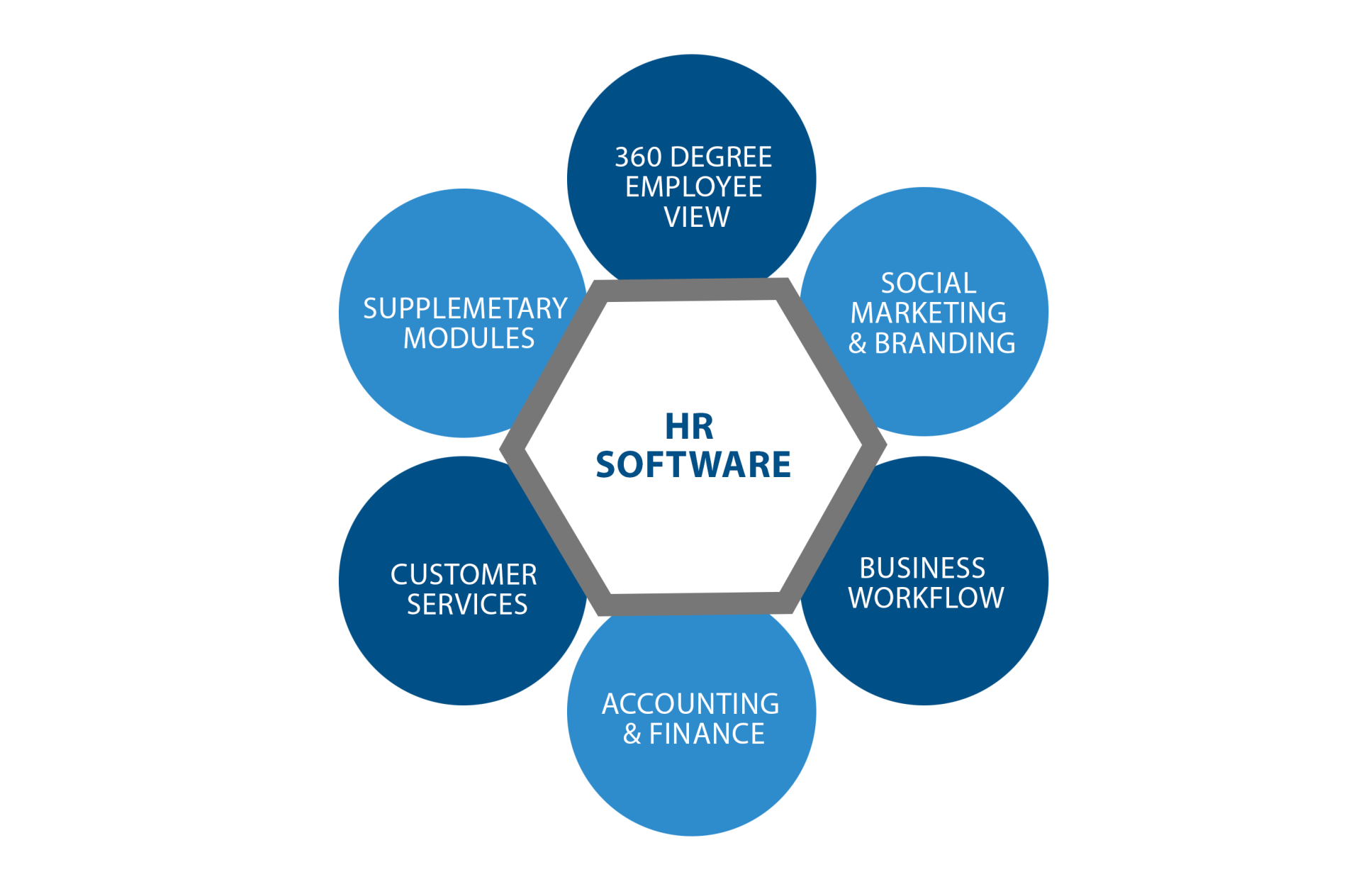 Key Features of Human Resource Management Software • AWSMONE
