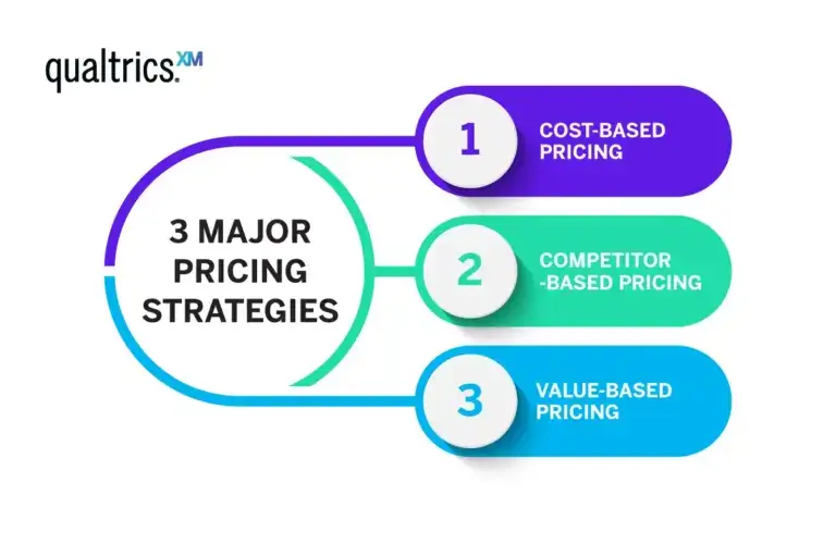 Understanding Law Firm Website Pricing Models and Their Variables • AWSMONE